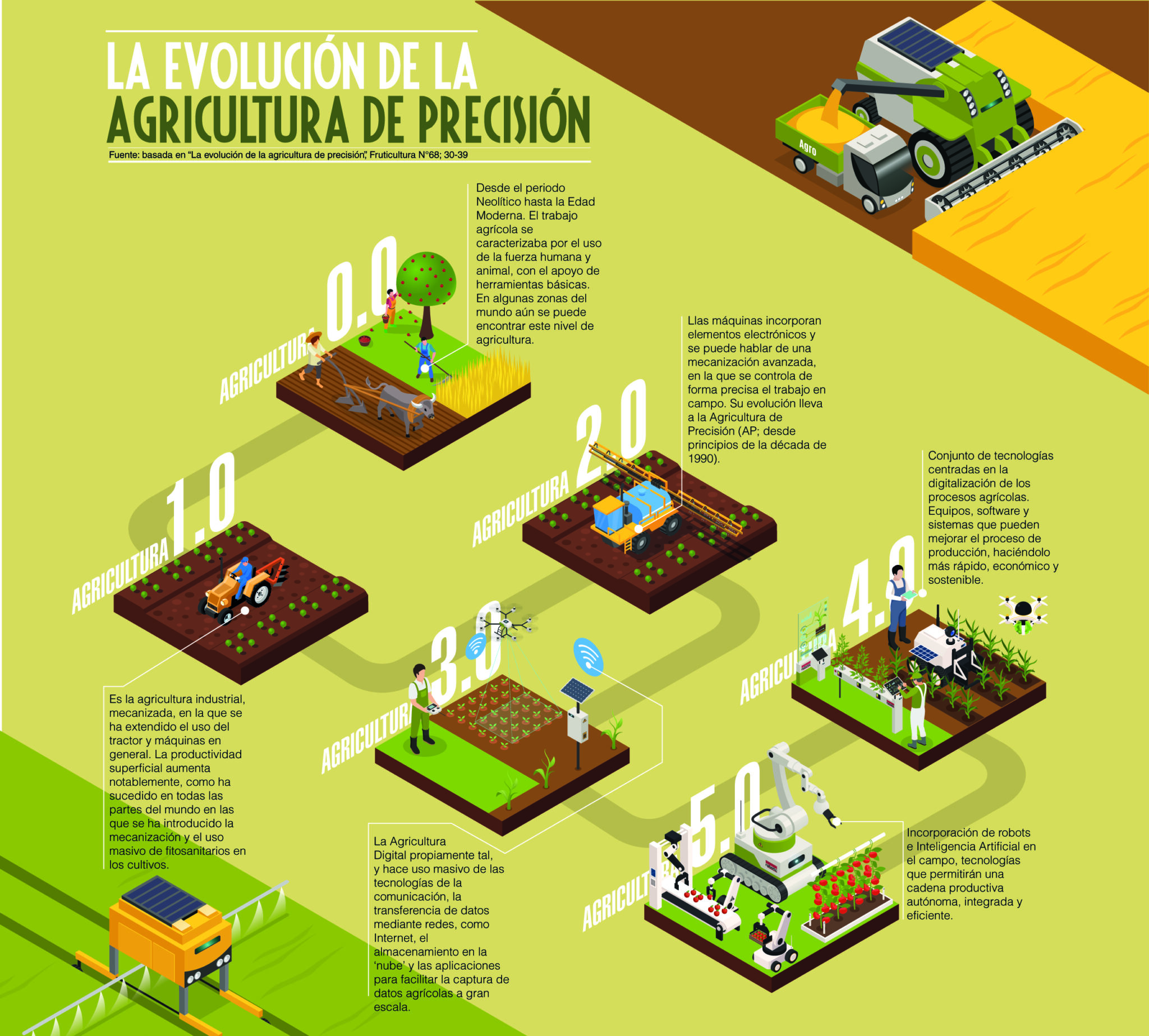 Hacia una producción cada vez más automatizada - Vision Magazine ...