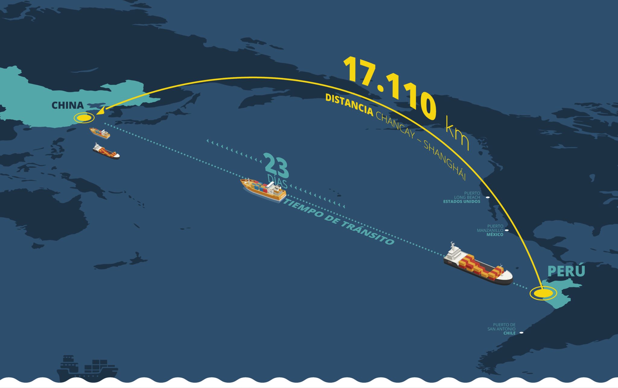 Chancay: Las implicancias del megapuerto que acerca Asia a Sudamérica ...
